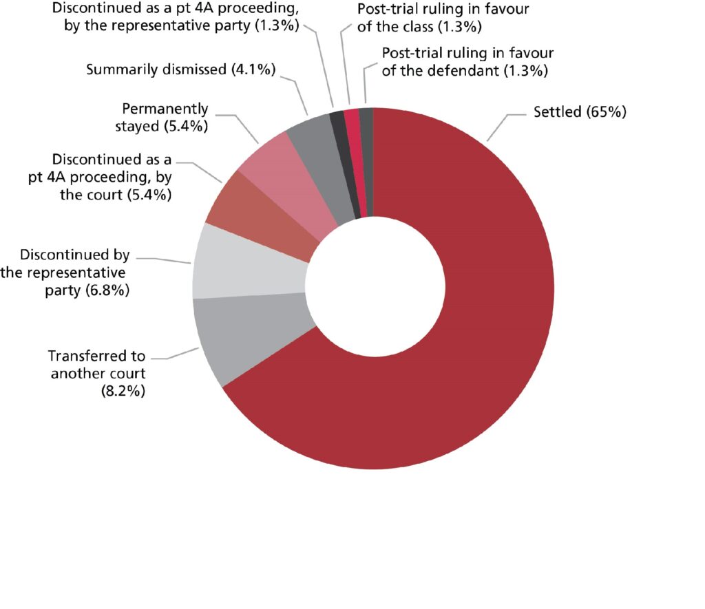 2. Policy context - Victorian Law Reform Commission